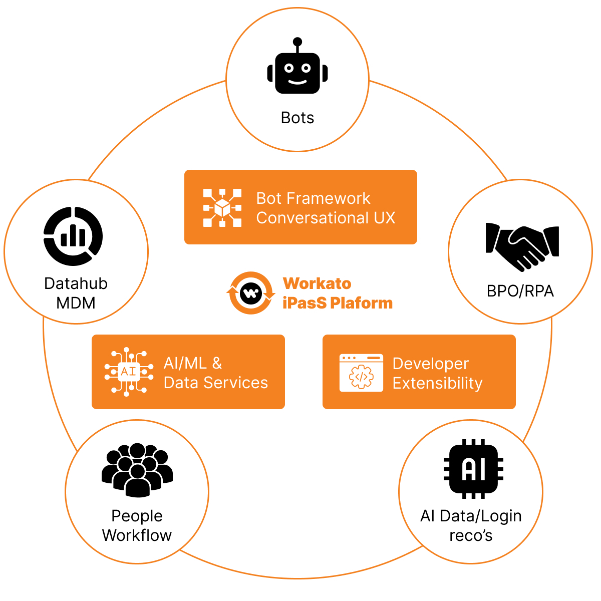 Unlocking Business Efficiency with Workato | Overview